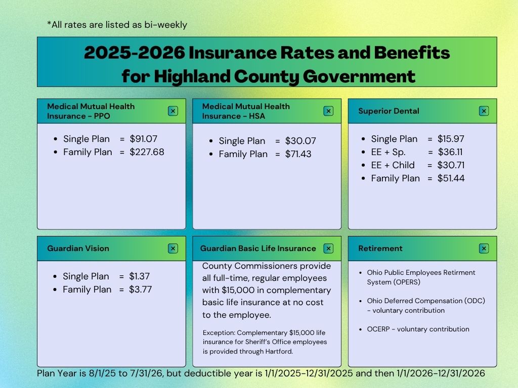 Highland County Human Resources